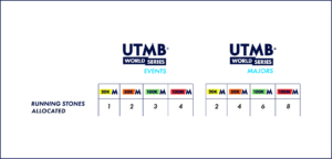 UTMB World Series : comment ça fonctionne ? - Running Attitude