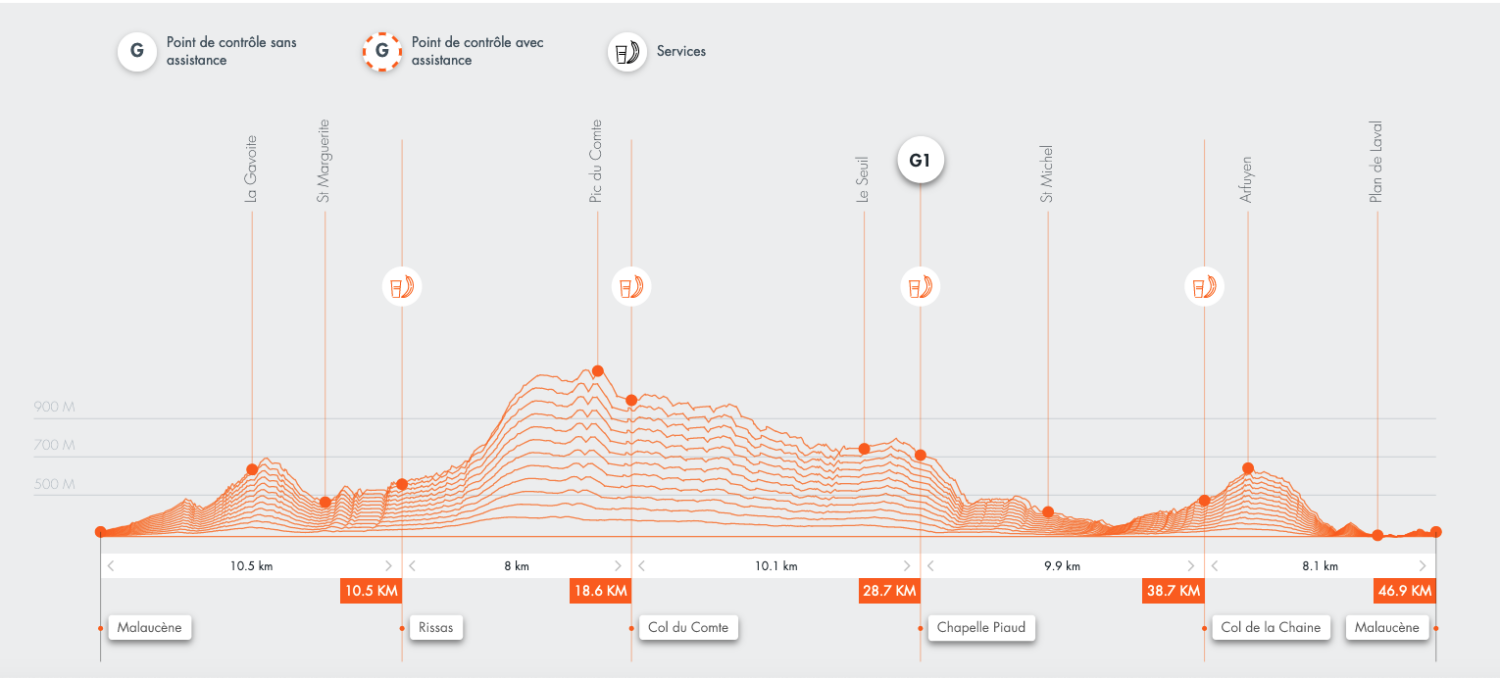 Le Grand Raid Ventoux rejoint l’UTMB World Series - Running Attitude