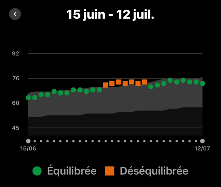 Comprendre & utiliser la variabilité de la fréquence cardiaque (VFC ...
